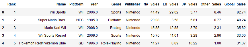 Predicting Video Game Sales · Robert Zacchigna's Project Portfolio